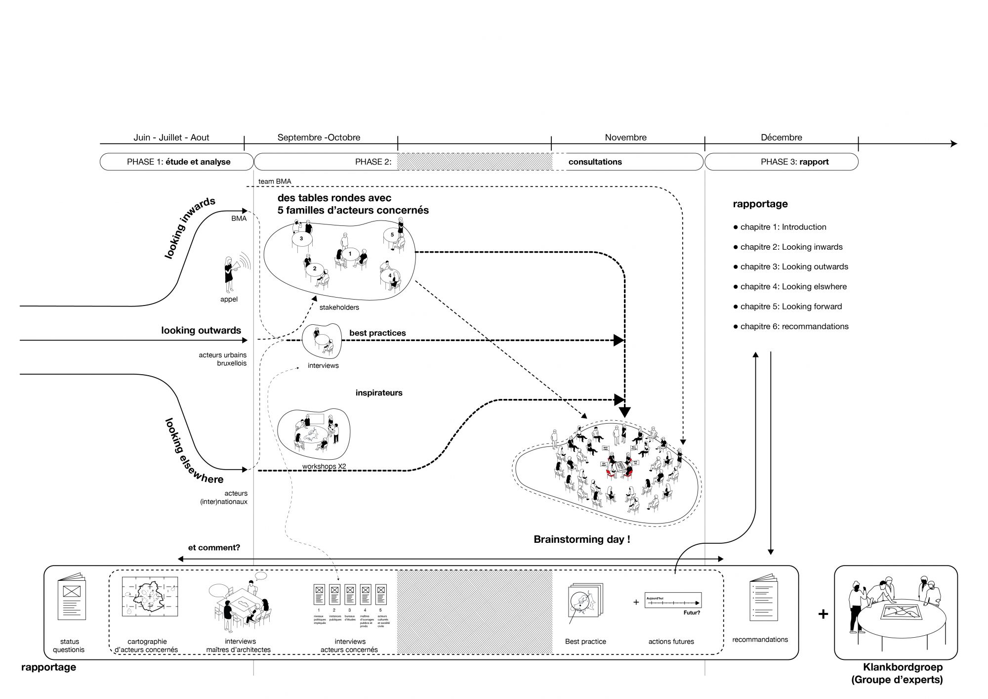 BMA Visitatie-citytools